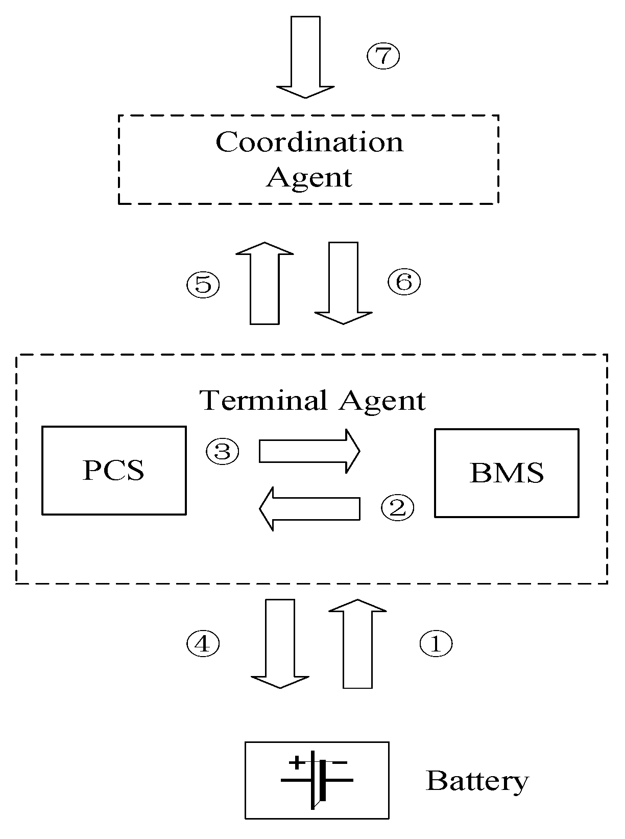 Research on a Multi-Agent Cooperative Control Method of a Distributed ...