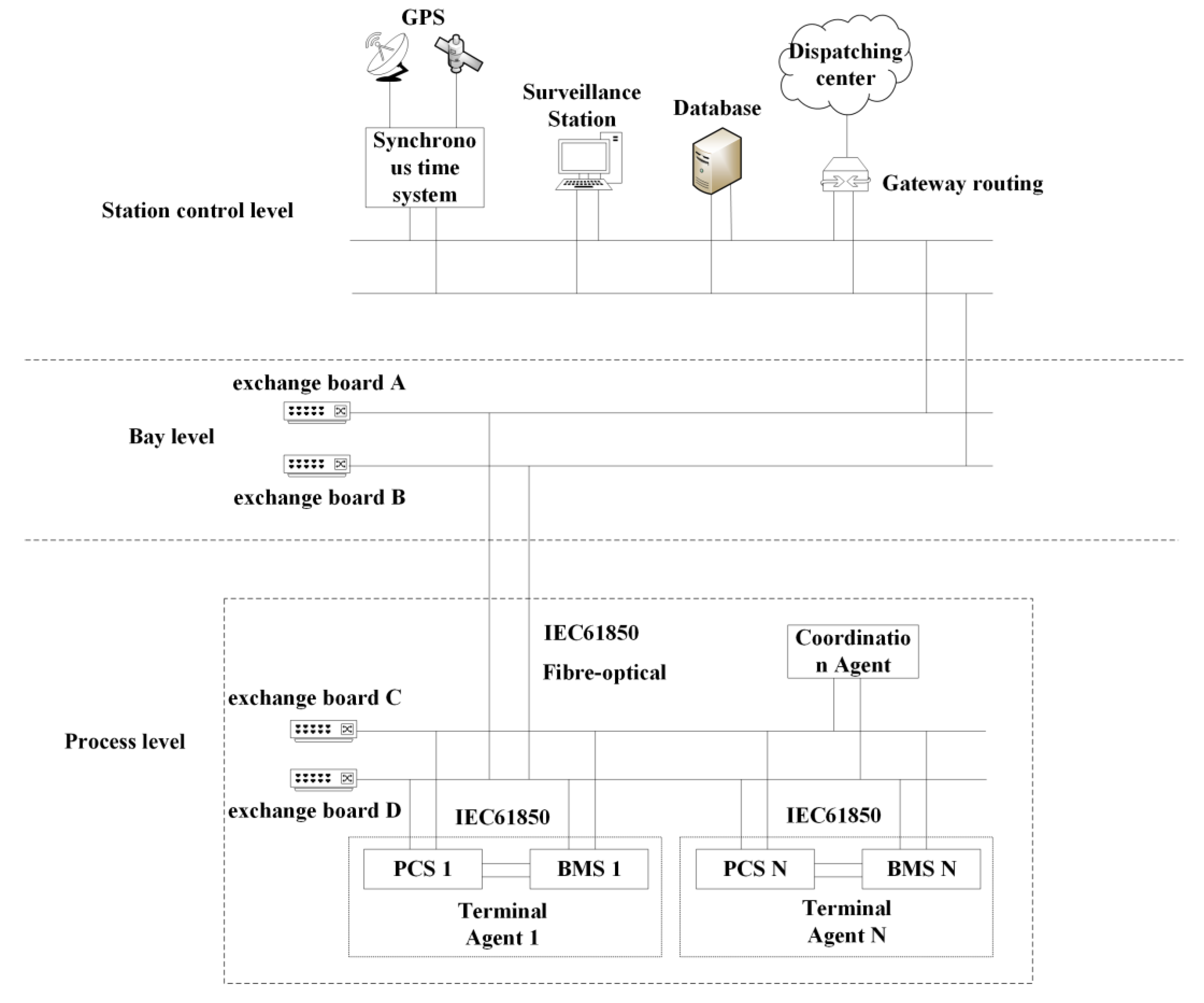 Research on a Multi-Agent Cooperative Control Method of a Distributed ...