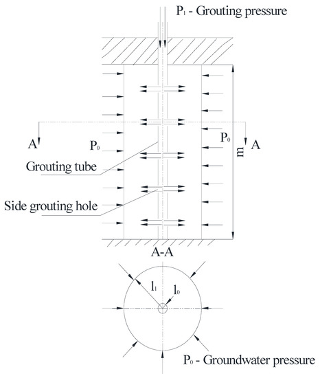 Study on Mechanism and Verification of Columnar Penetration Grouting of ...