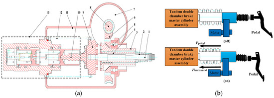 Research on Adaptive Distribution Control Strategy of Braking Force for ...