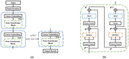 A Novel Prediction Method Based on Bi-Channel Hierarchical Vision Transformer for Rolling ...
