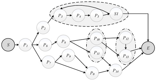 Processes | Free Full-Text | Multi-Objective Workflow Optimization ...