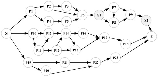 Processes | Free Full-Text | Multi-Objective Workflow Optimization ...