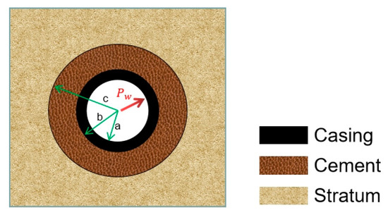 Processes | Free Full-Text | A Three-Dimensional Analytical Solution of ...