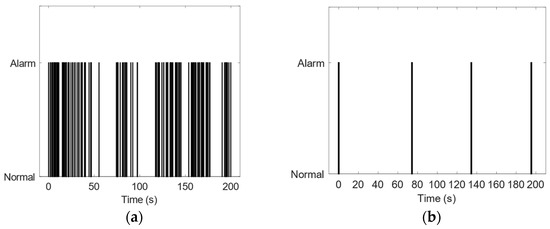 Frequent Alarm Pattern Mining of Industrial Alarm Flood Sequences by an Improved PrefixSpan ...
