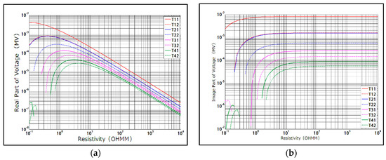 Expanding Measuring Range of LWD Resistivity Instrument in High ...