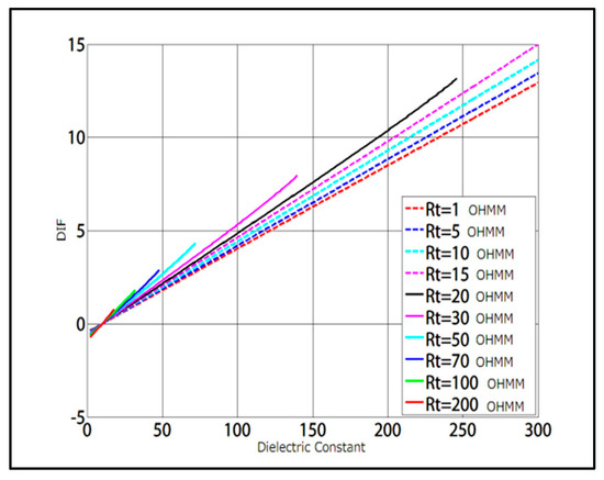 Expanding Measuring Range of LWD Resistivity Instrument in High ...