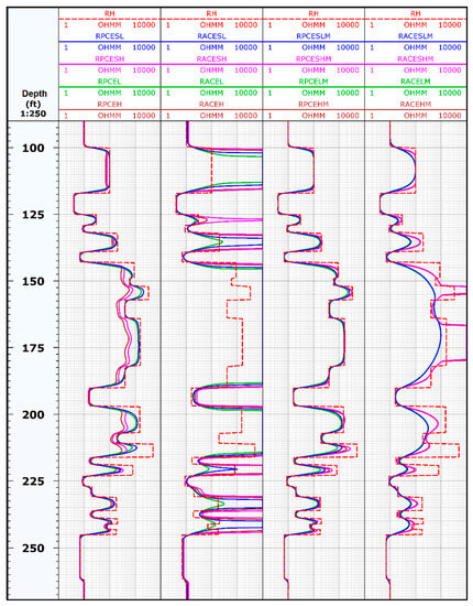 Expanding Measuring Range of LWD Resistivity Instrument in High ...