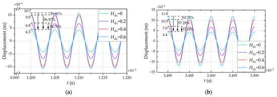 Electromagnetic Vibration Characteristics of High-Frequency Transformer ...