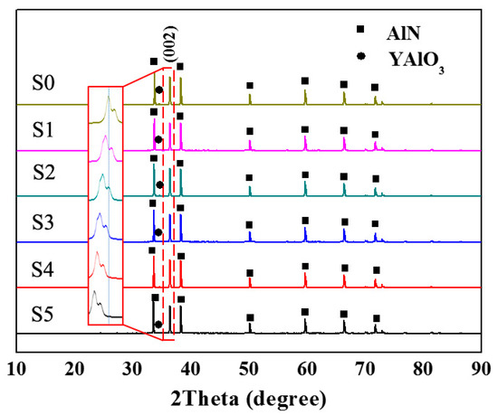High-Thermal-Conductivity AlN Ceramics Prepared from ...