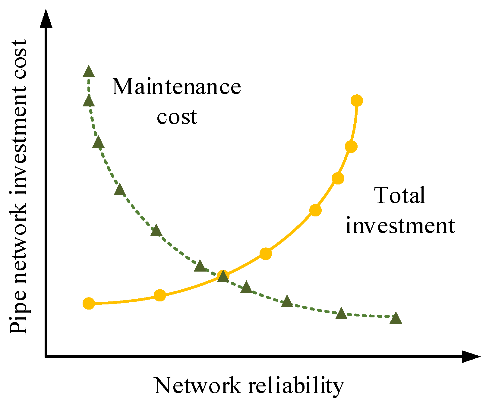 Processes Free Full Text Optimal Control Of Rural Water Supply