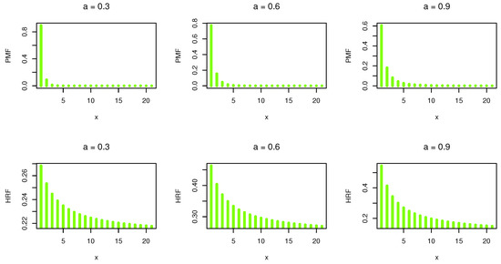 Processes | Free Full-Text | An Extension of the Poisson Distribution ...