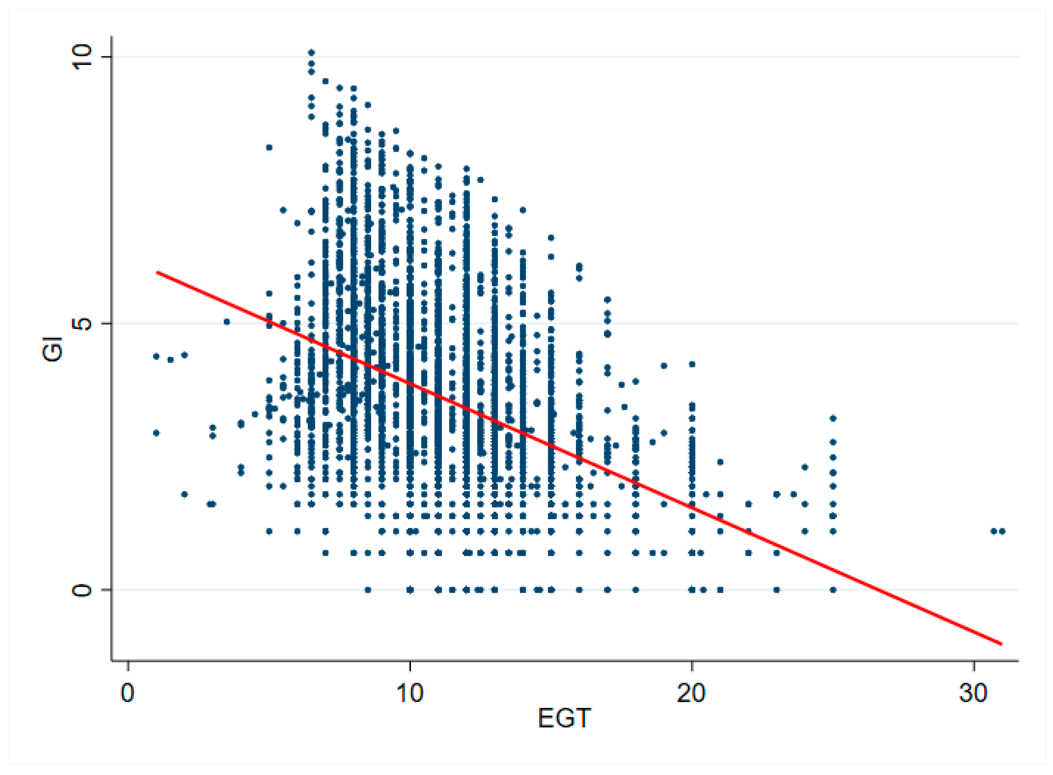 Processes | Free Full-Text | Green Innovation under the Constraint of ...