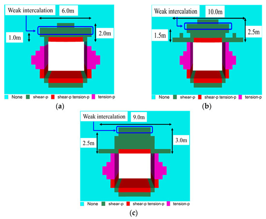 The Roof-Fall Mechanism and Support-While-Drilling Technology of the ...