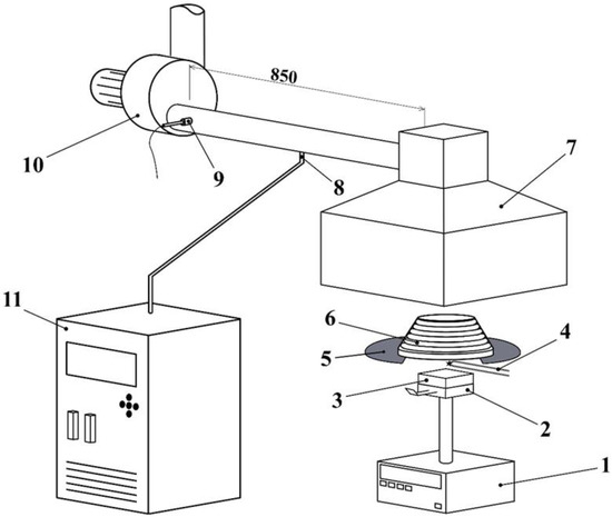 Improvement of Heat Release Rate Measurement from Woods Based on Their ...