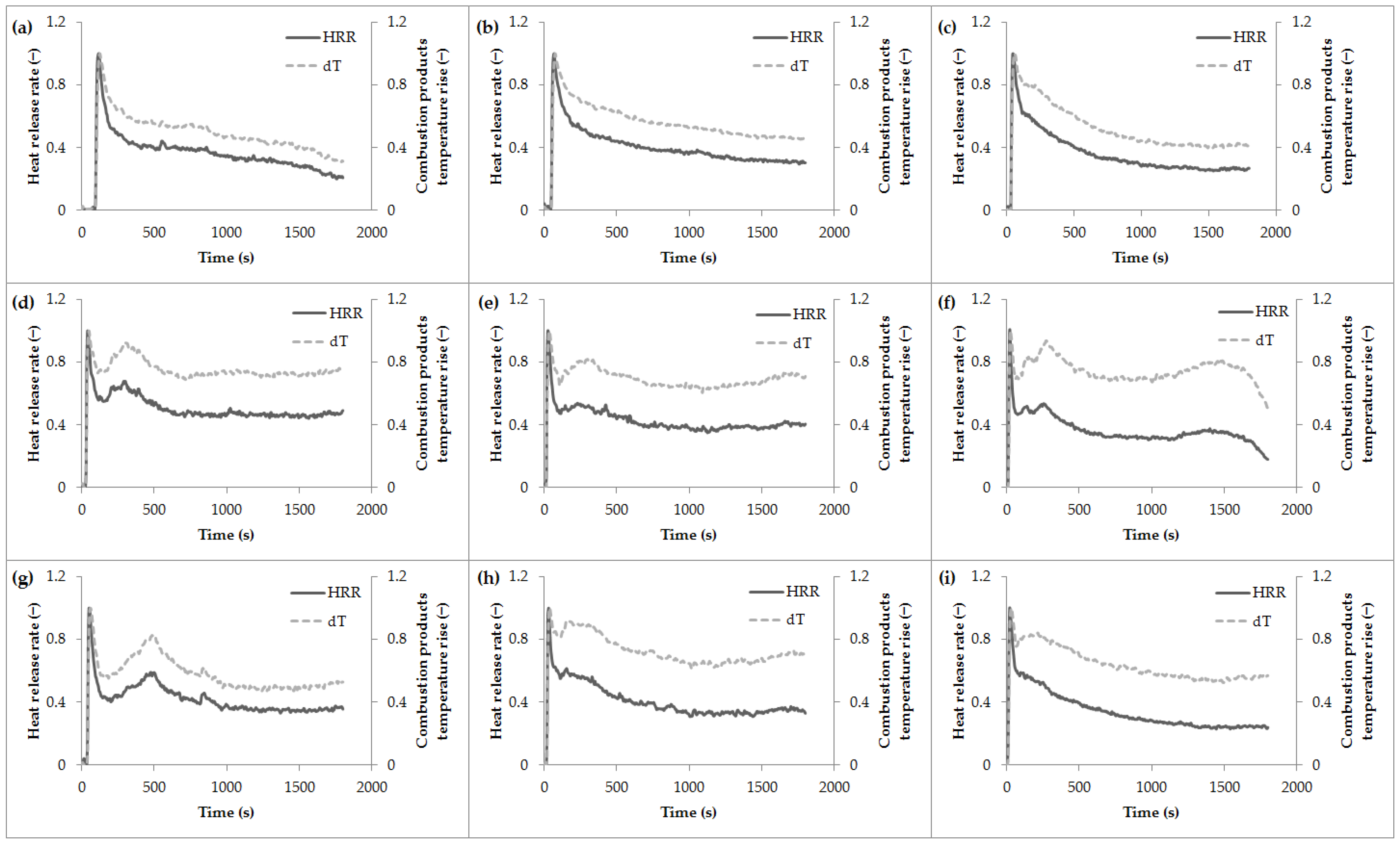 Improvement of Heat Release Rate Measurement from Woods Based on Their ...