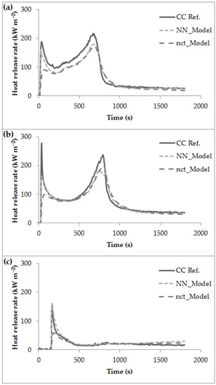 Improvement of Heat Release Rate Measurement from Woods Based on Their ...