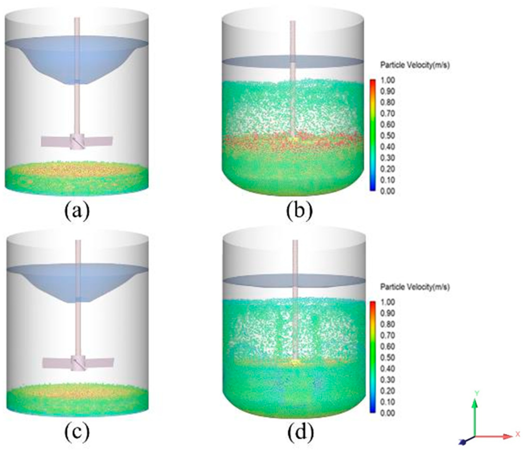 Processes | Free Full-Text | Influence of Impeller and Mixing Tank ...