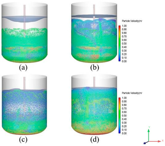 Influence of Impeller and Mixing Tank Shapes on the Solid–Liquid Mixing ...