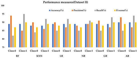 Enhancing Heart Disease Prediction Accuracy through Machine Learning ...