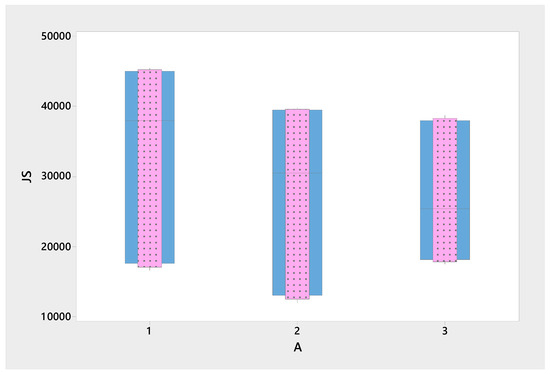 Lean-and-Green Strength Performance Optimization of a Tube-to-Tubesheet ...