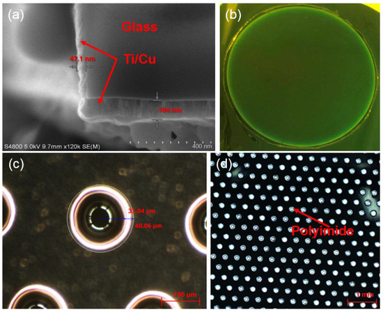 Development of a Novel Fabrication Process for Application in Glass Gas ...