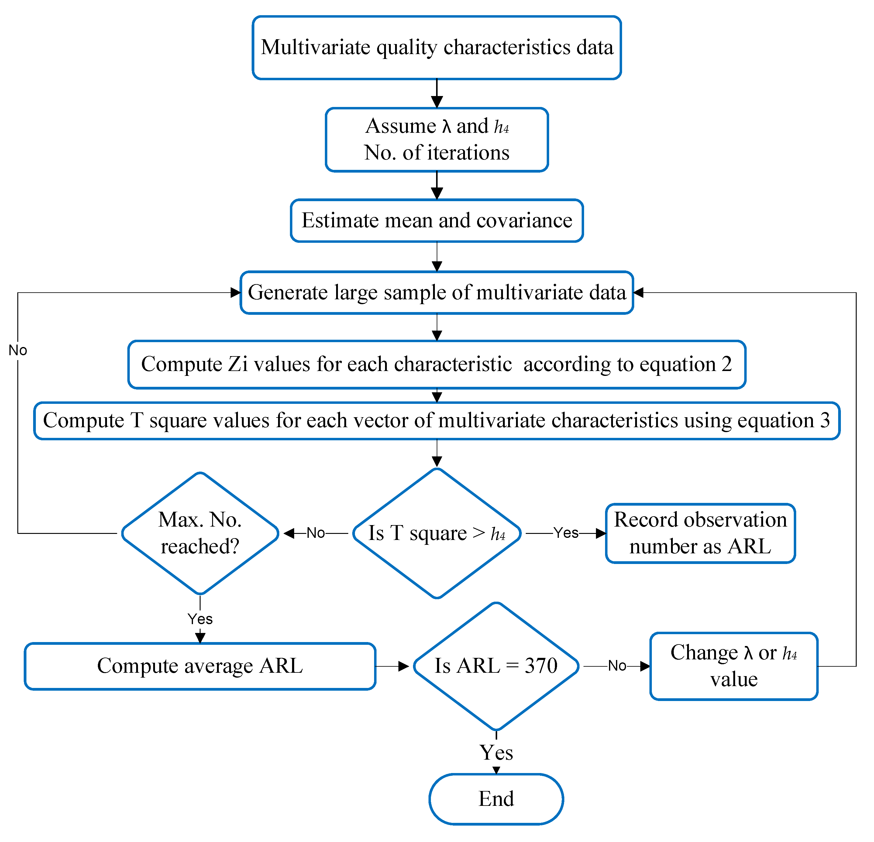 Processes | Free Full-Text | A Framework for Multivariate Statistical ...