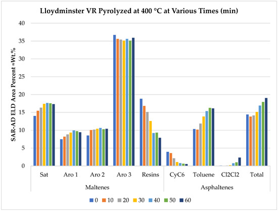 SAR-AD Method to Characterize Eight SARA Fractions in Various Vacuum ...