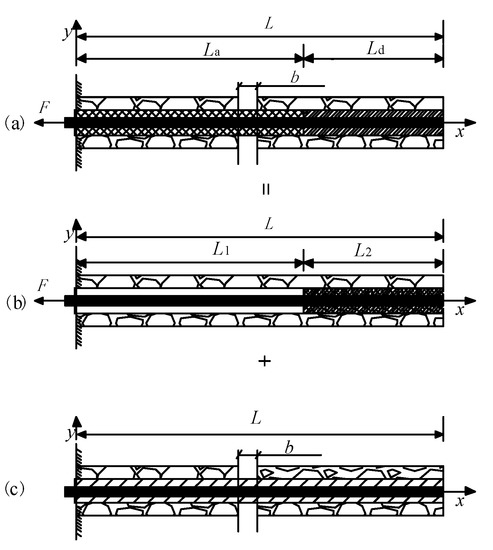 Law of Mechanical Properties of Full-Length Bonded Prestressed Bolts ...