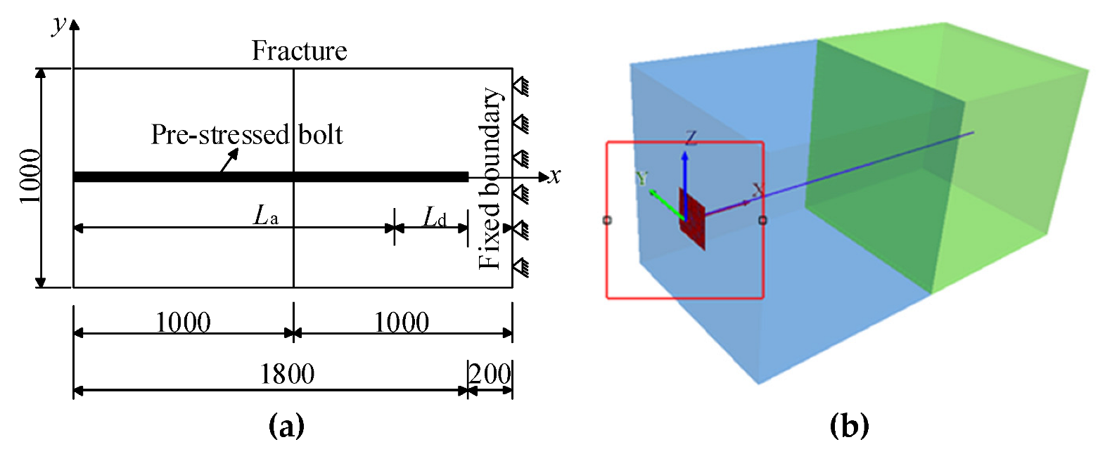 Processes | Free Full-Text | Law of Mechanical Properties of Full-Length Bonded Prestressed ...