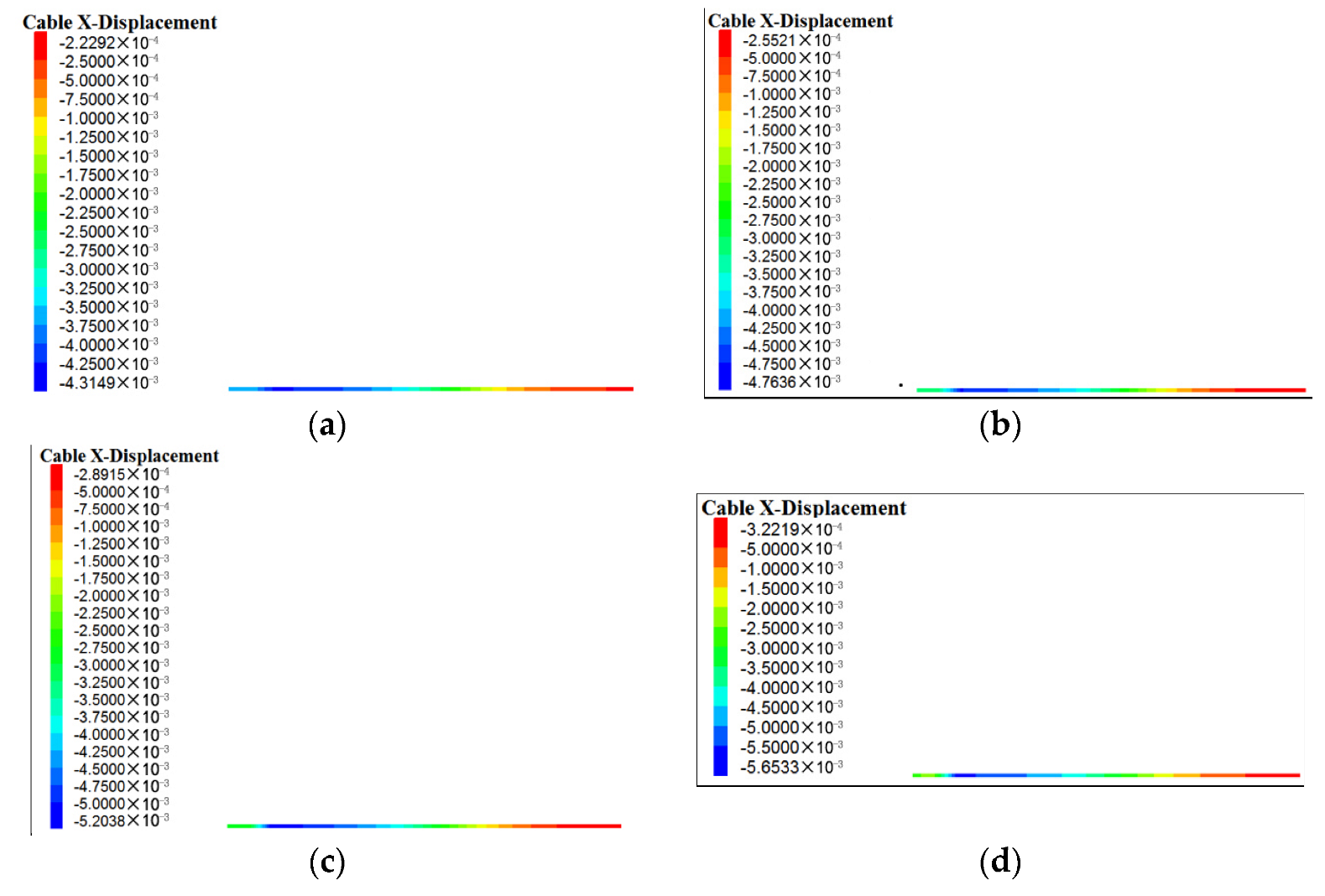 Processes | Free Full-Text | Law of Mechanical Properties of Full-Length Bonded Prestressed ...