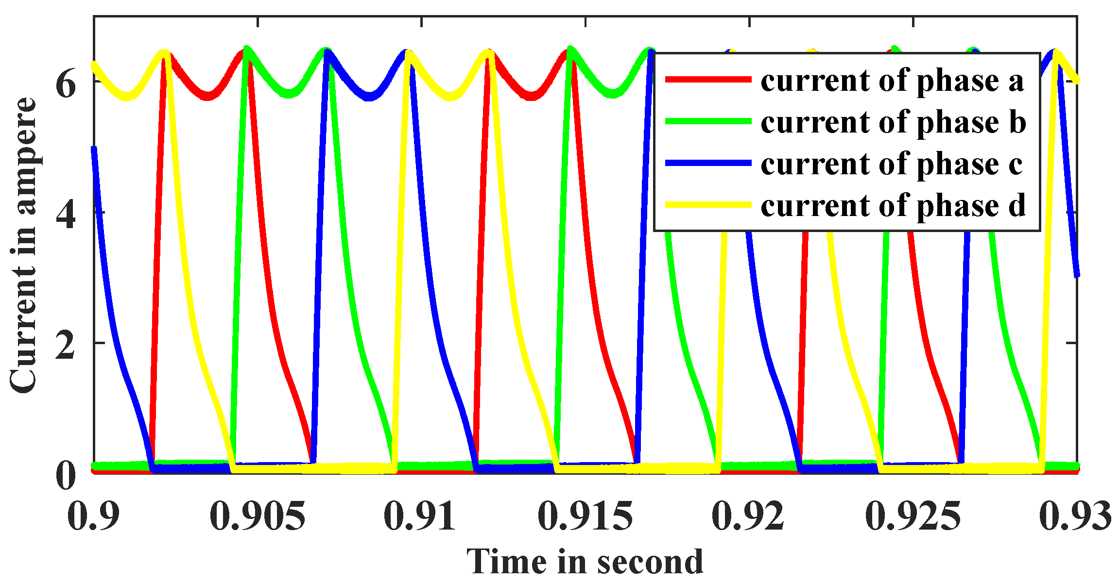 Modified Whale Algorithm-Based Optimization for Fractional Order ...
