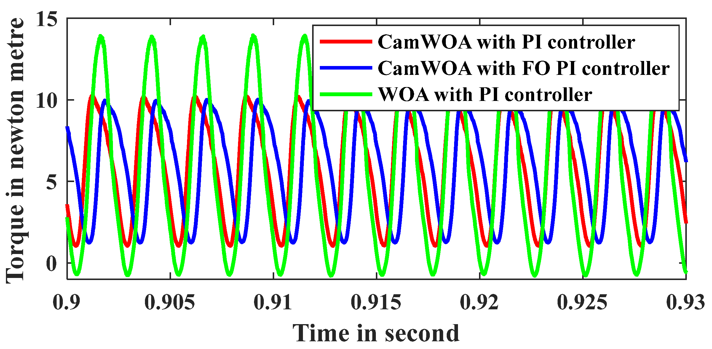 Modified Whale Algorithm-Based Optimization for Fractional Order ...