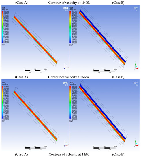 Thermal Performance Evaluation for Two Designs of Flat-Plate Solar Air ...