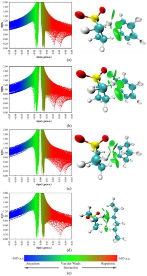 Prediction, Application, and Mechanism Exploration of Liquid–Liquid ...