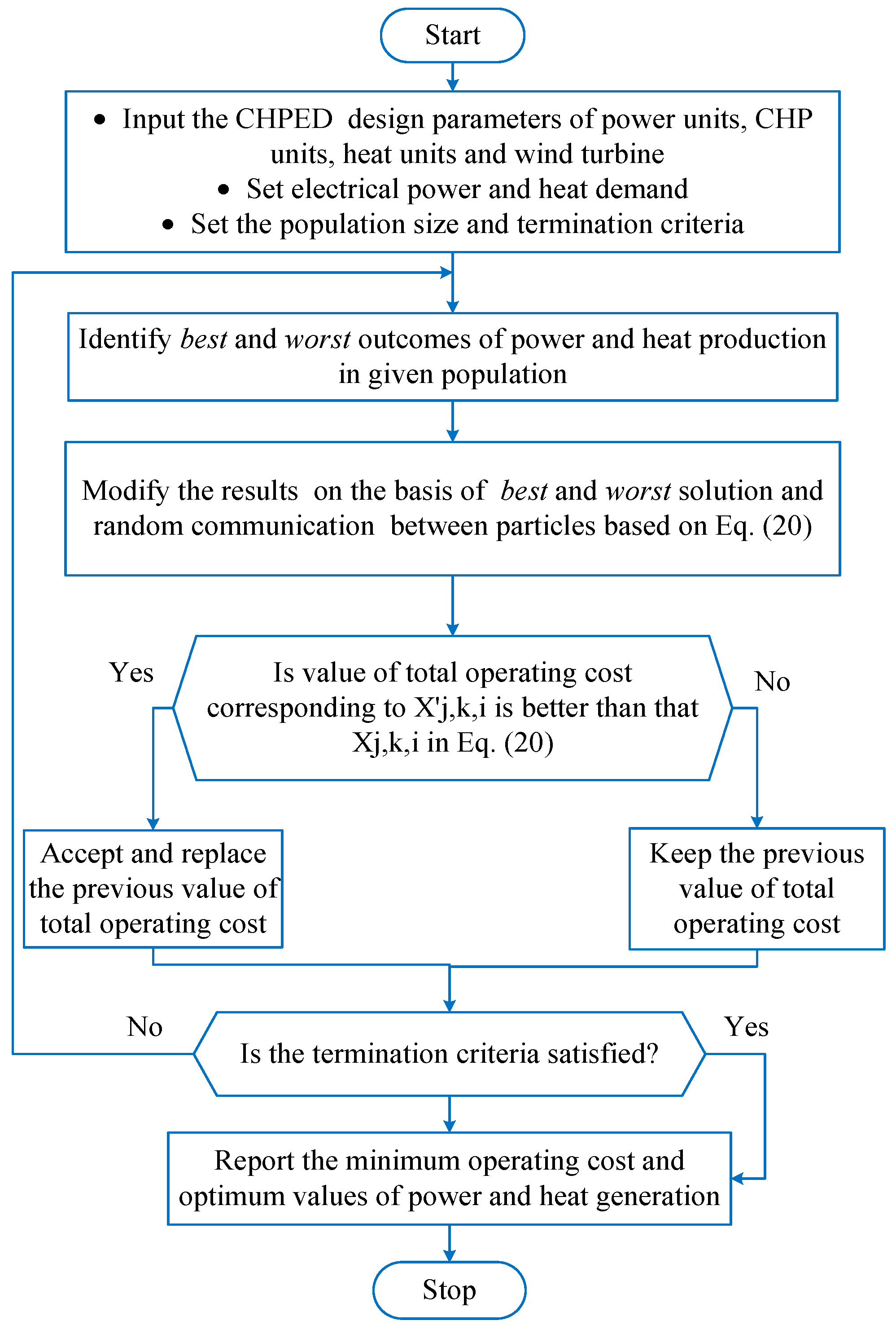 Economic Dispatch of Combined Heat and Power Plant Units within Energy Network Integrated with ...