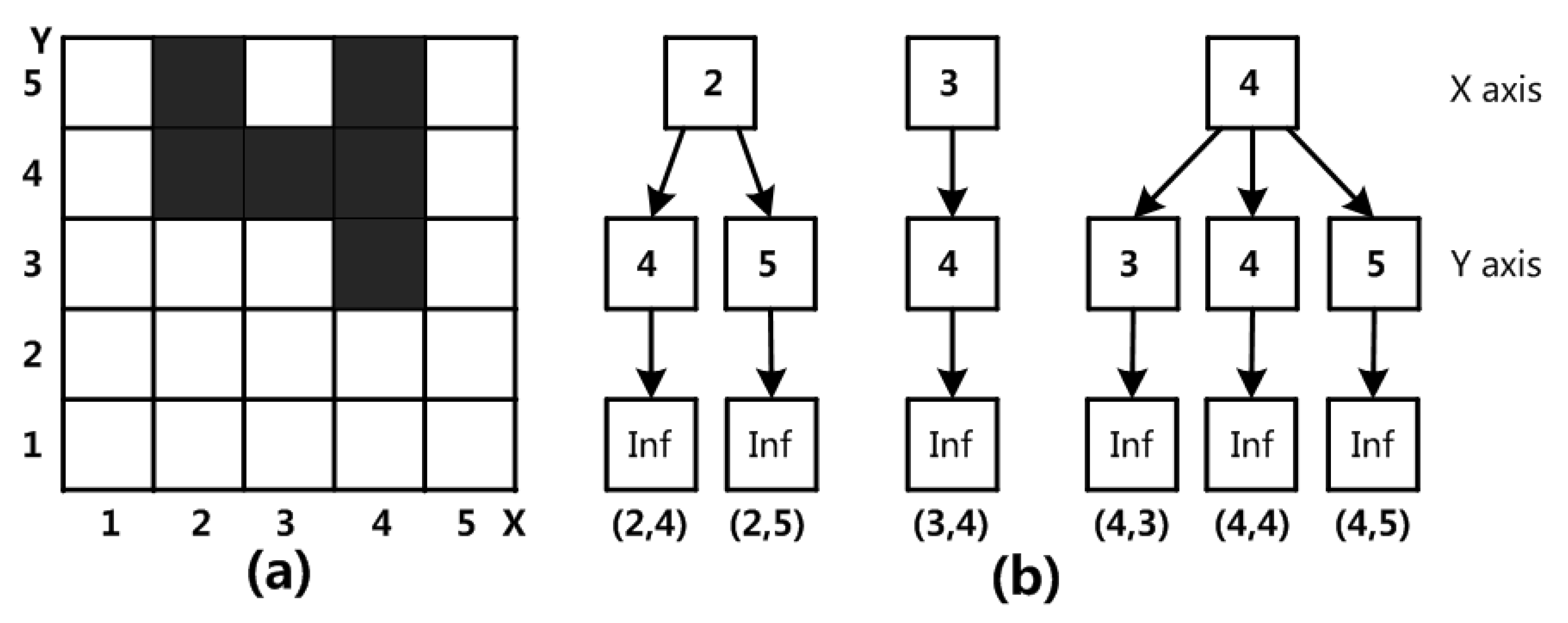 An Enhanced Version of MDDB-GC Algorithm: Multi-Density DBSCAN Based on Grid and Contribution ...
