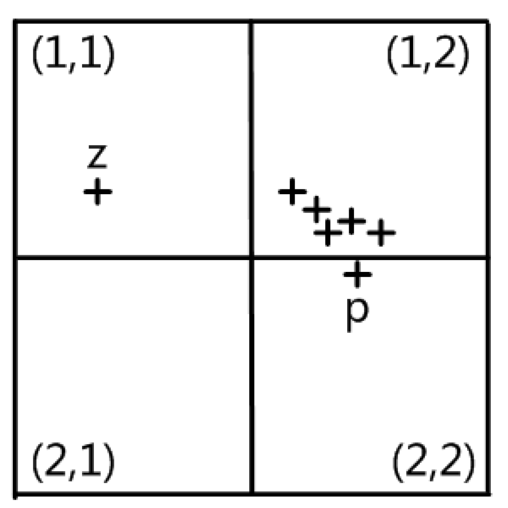 An Enhanced Version of MDDB-GC Algorithm: Multi-Density DBSCAN Based on Grid and Contribution ...
