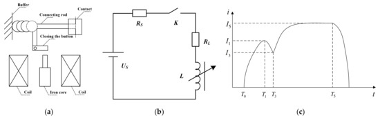 Circuit Breaker Fault Diagnosis Method Based on Coil Current Time ...