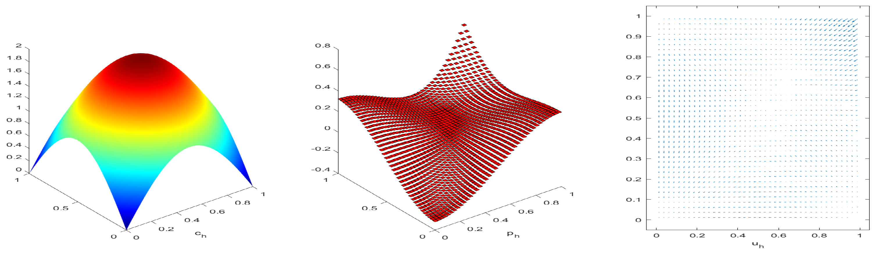Multi-Point Flux MFE Decoupled Method for Compressible Miscible Displacement Problem