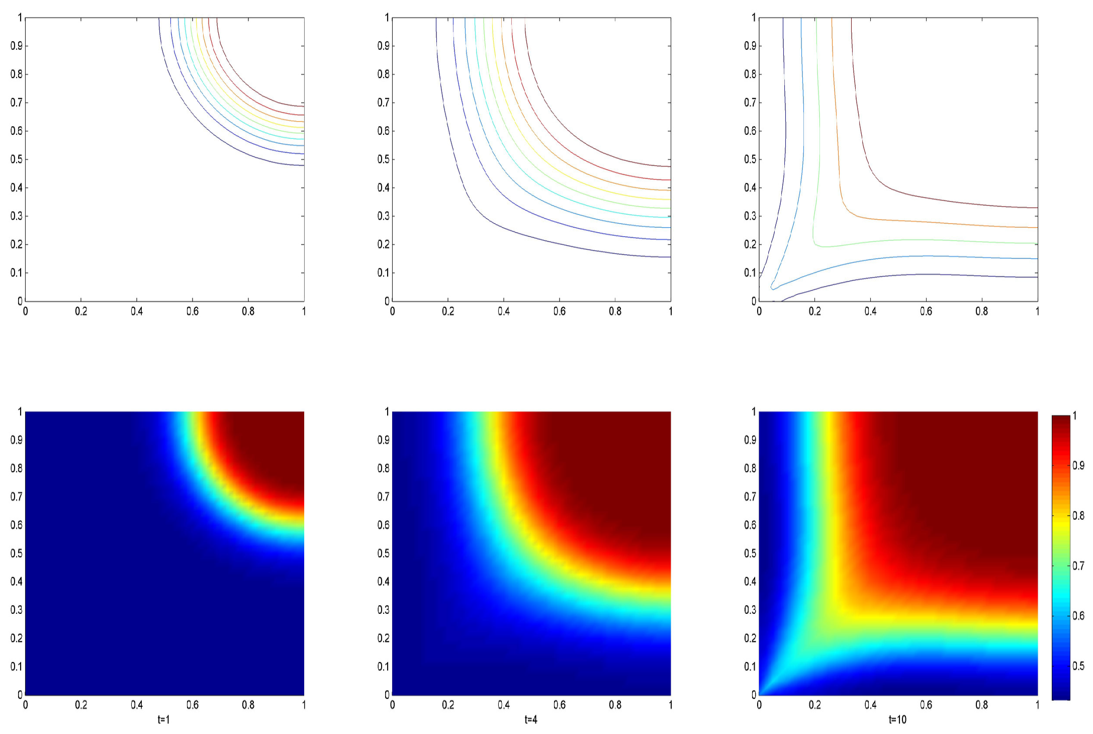 Multi-Point Flux MFE Decoupled Method for Compressible Miscible Displacement Problem