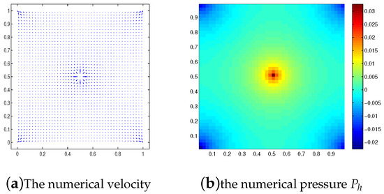 Multi-Point Flux MFE Decoupled Method for Compressible Miscible Displacement Problem