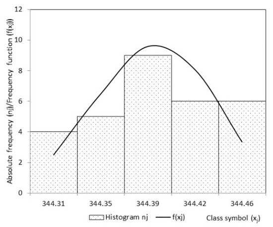 Shewhart Control Charts Implementation for Quality and Production ...