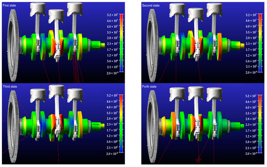 Investigation on the Dynamics of a Flexible Multi-Body System of a ...