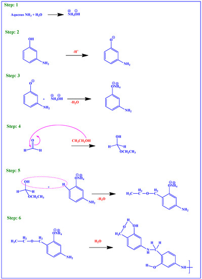 Titanium(III) Oxide Doped with meta-Aminophenol Formaldehyde Magnetic ...
