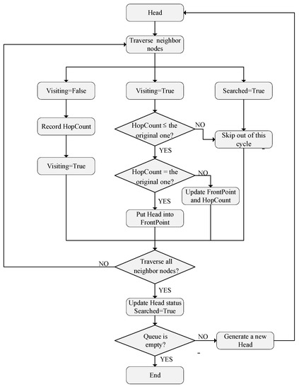 GraphSAGE-Based Multi-Path Reliable Routing Algorithm for Wireless Mesh ...
