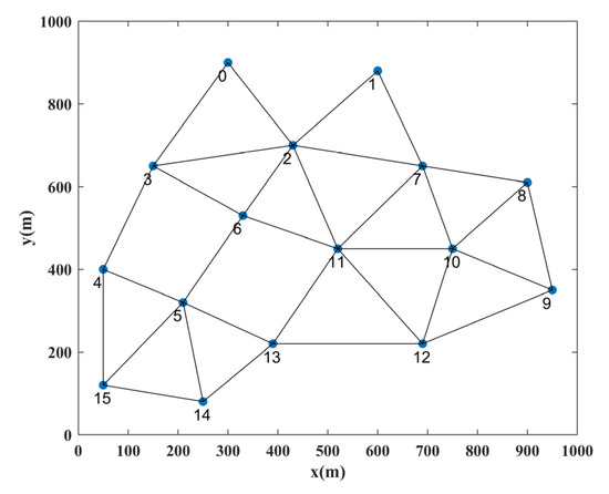 GraphSAGE-Based Multi-Path Reliable Routing Algorithm for Wireless Mesh ...