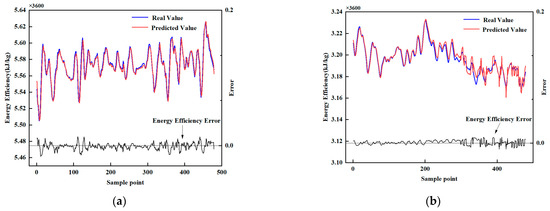 An Energy-Efficiency Prediction Method in Crude Distillation Process Based on Long Short-Term ...