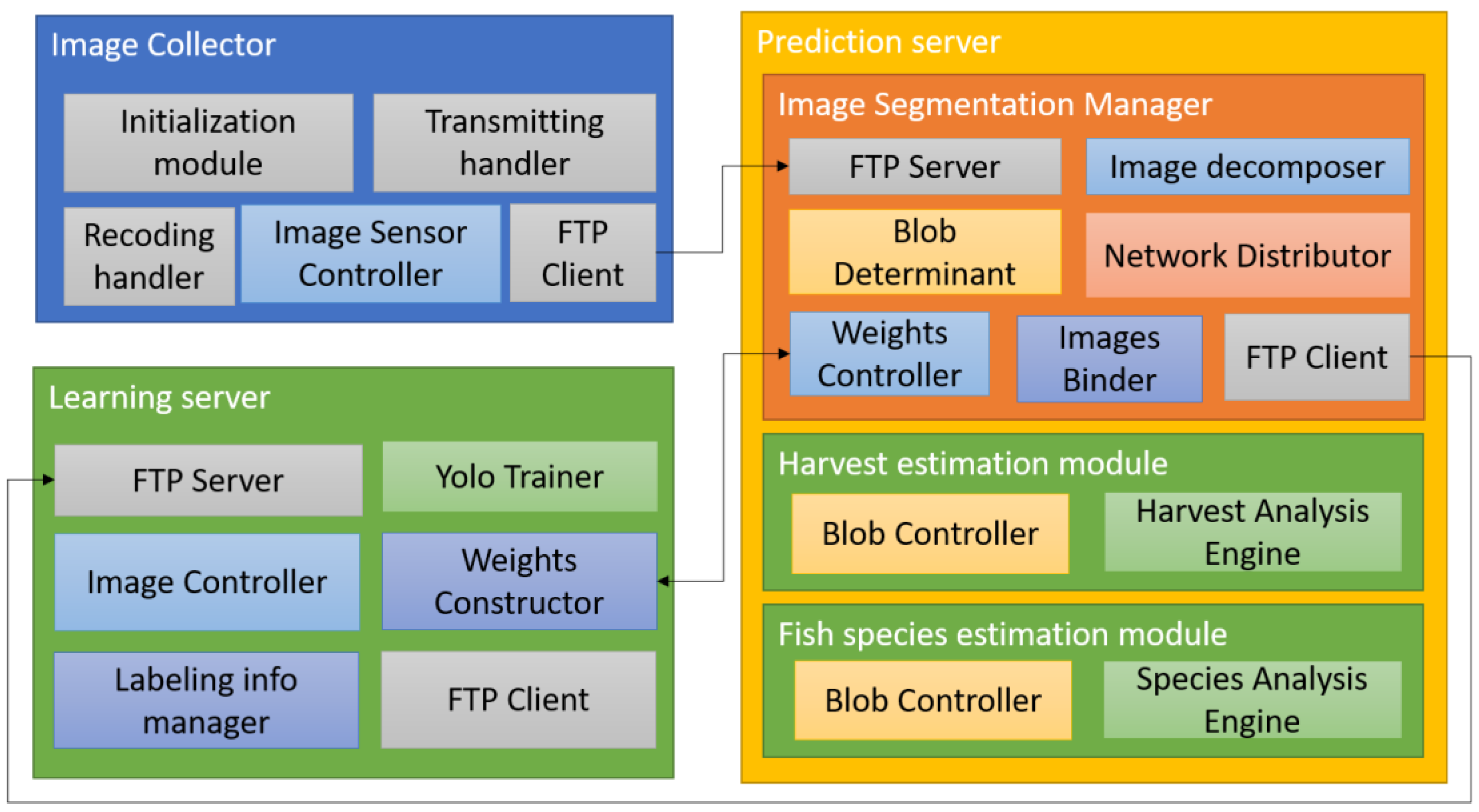 Processes | Free Full-Text | A Review on Observer Assistance Systems ...