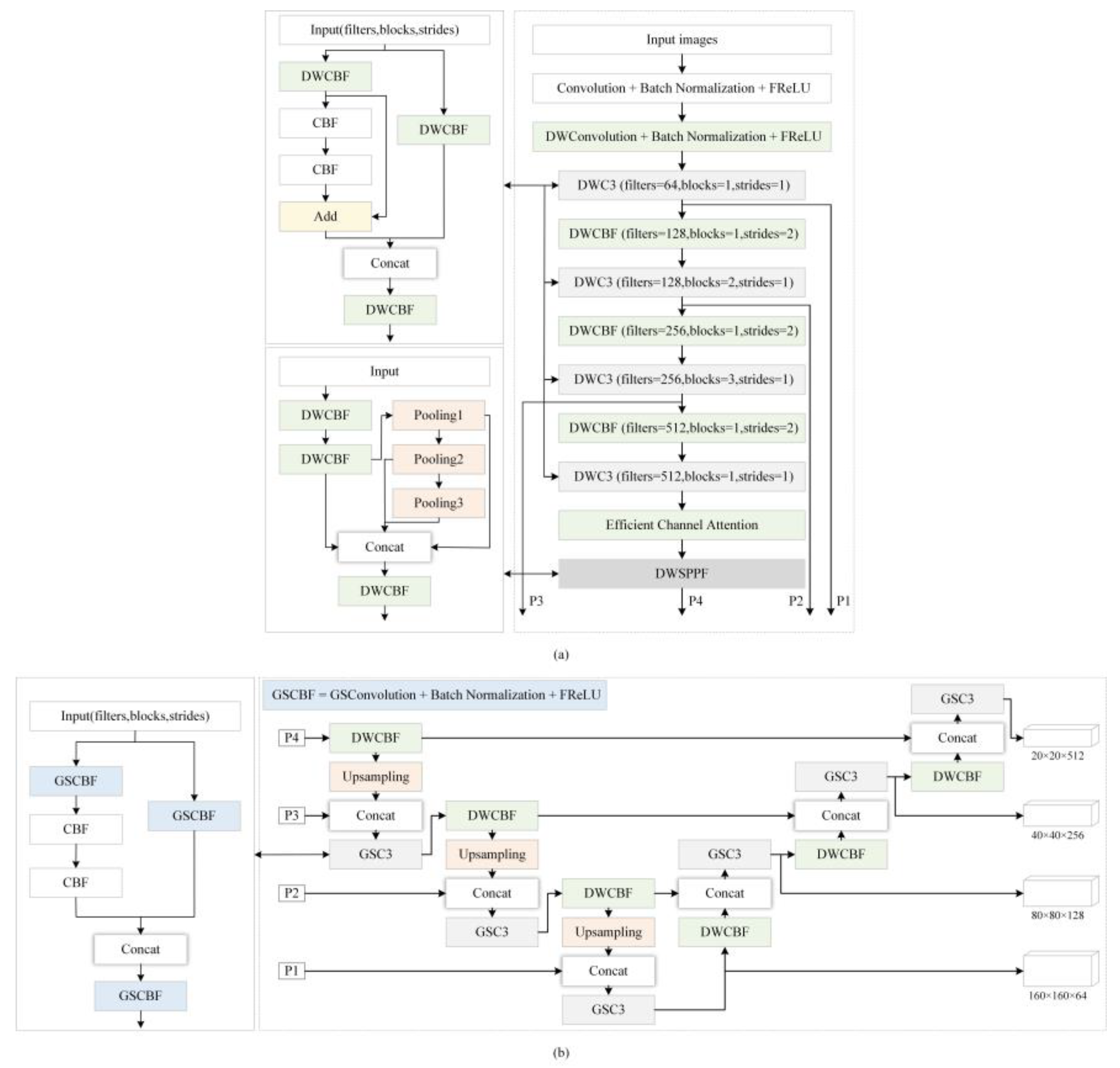 Lightweight Target Detection for Coal and Gangue Based on Improved Yolov5s